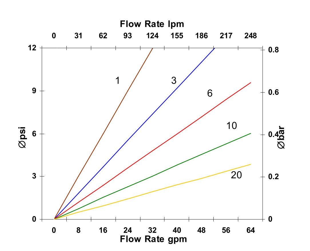 High Performance Filter Element Upgrades – Hydrafil Filtration Products